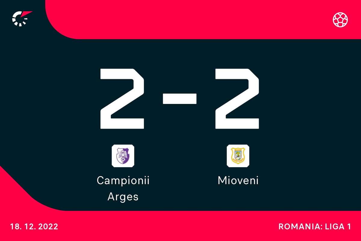 FC Argeș, ținută în șah de CS Mioveni în Superligă | Flashscore.ro