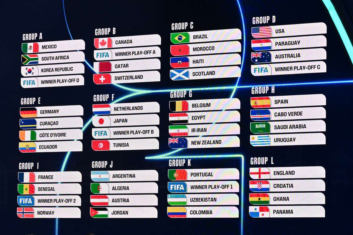 2026 World Cup draw analysis: How the tournament is projected to pan ...