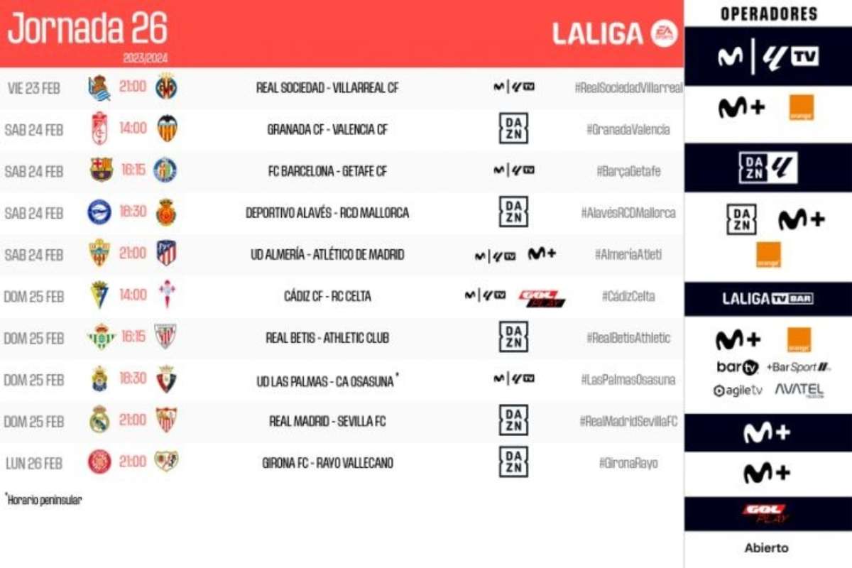 Conoce cómo, dónde y cuándo ver la jornada 26 de LaLiga: fechas, horarios y canales de TV ...