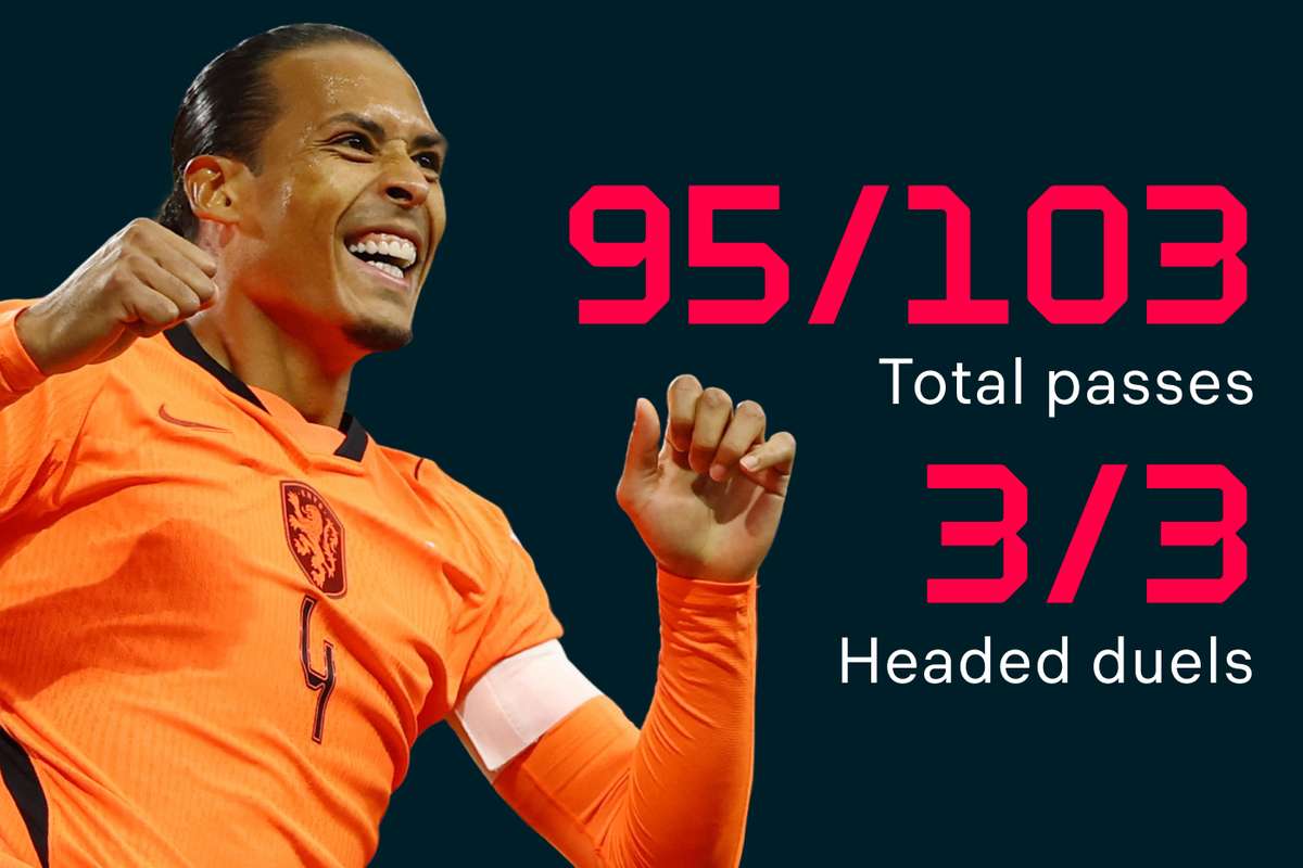 Van Dijk's leadership shines in Netherlands draw with Japan ...