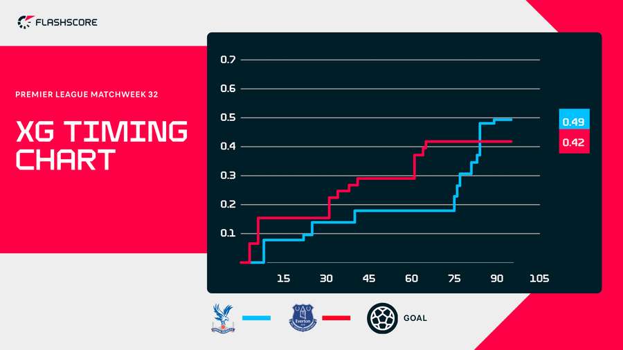 Ten-man Everton deny Crystal Palace but drop into bottom three ...