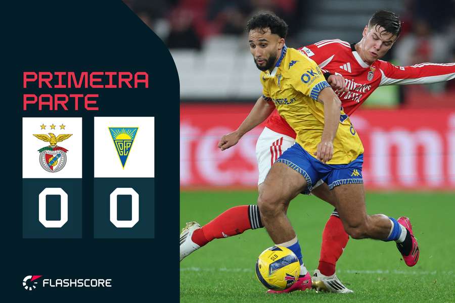 AO VIVO: Remate perigoso de Prestianni ao lado (25') | Flashscore.pt