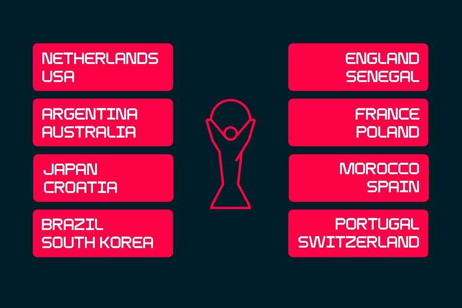 Así queda el cuadro de los octavos de final del Mundial de Catar 2022 | Flashscore.es