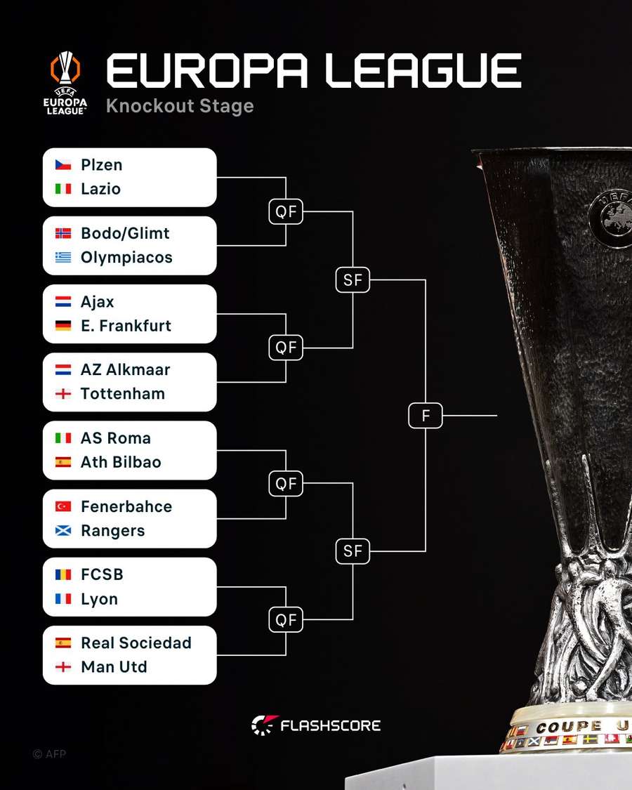 Uefa Europa League Structure