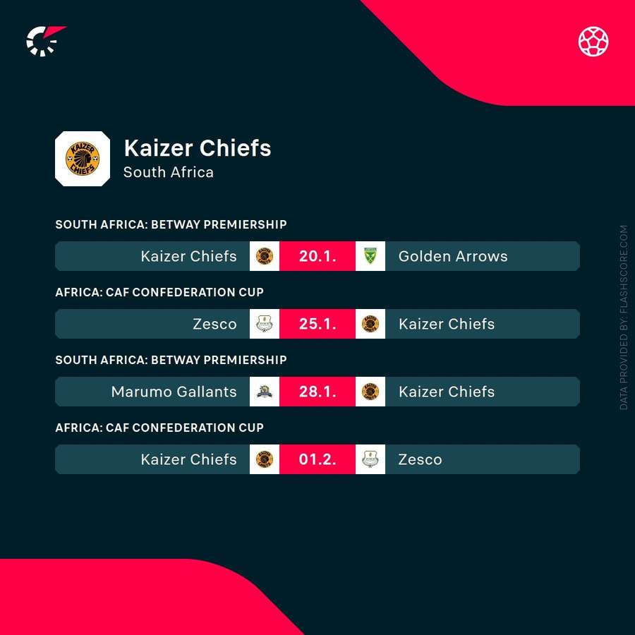 After AFCON ... what the second half of the Premier Soccer League ...