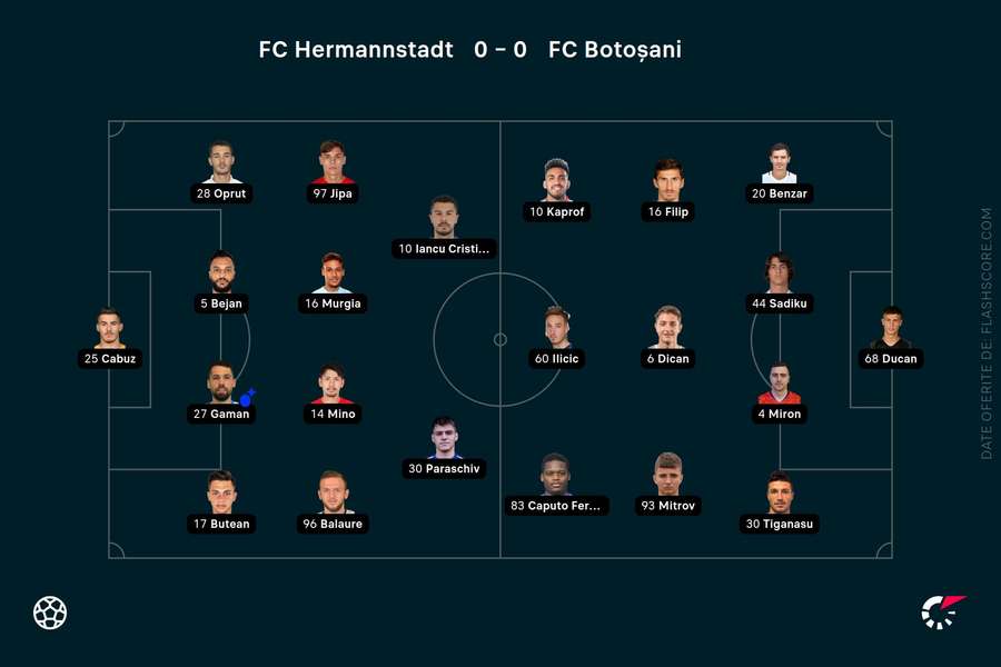 Live Blog Superliga: Clasamentul la finalul etapei a 23-a | Flashscore.ro