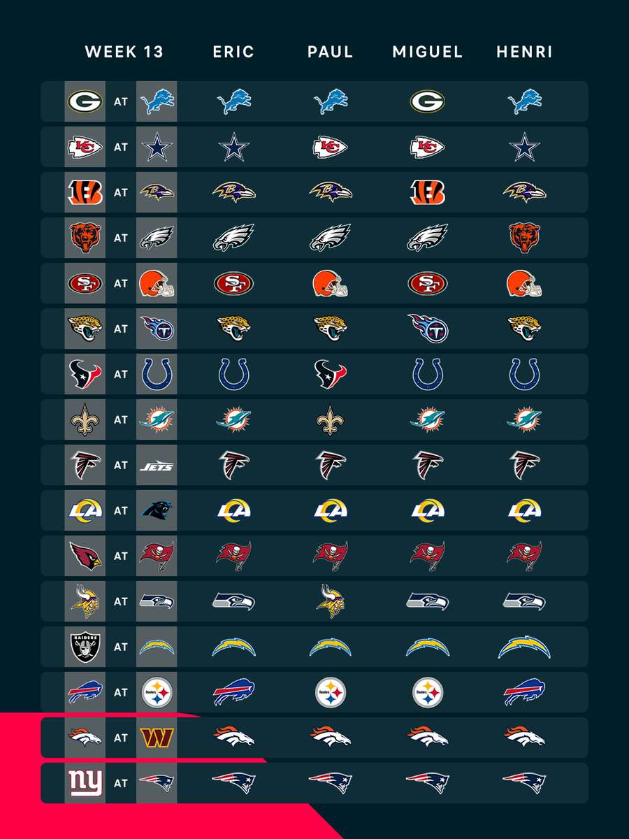 Flashscore's NFL Week 13 matchup picks | Flashscore.nl