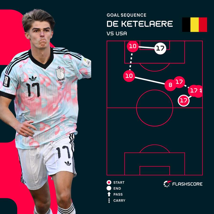 World Cup LIVE USA Facing Belgium After Spain Progress Flashscore se world-cup-live-usa-facing-belgium-after-spain-progress-flashscore-se