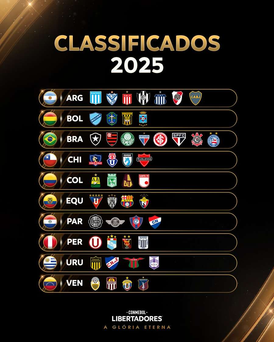 Veja o calendário completo do futebol em 2025 | Flashscore.com.br