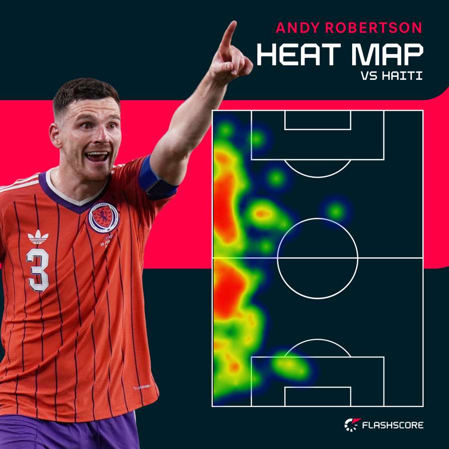 Scotland earn first World Cup win for 36 years as McGinn downs Haiti ...