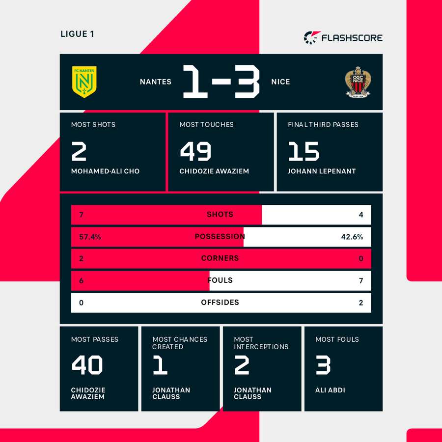 Football Tracker: Dorgu cracker puts United ahead at Arsenal, Juventus ...