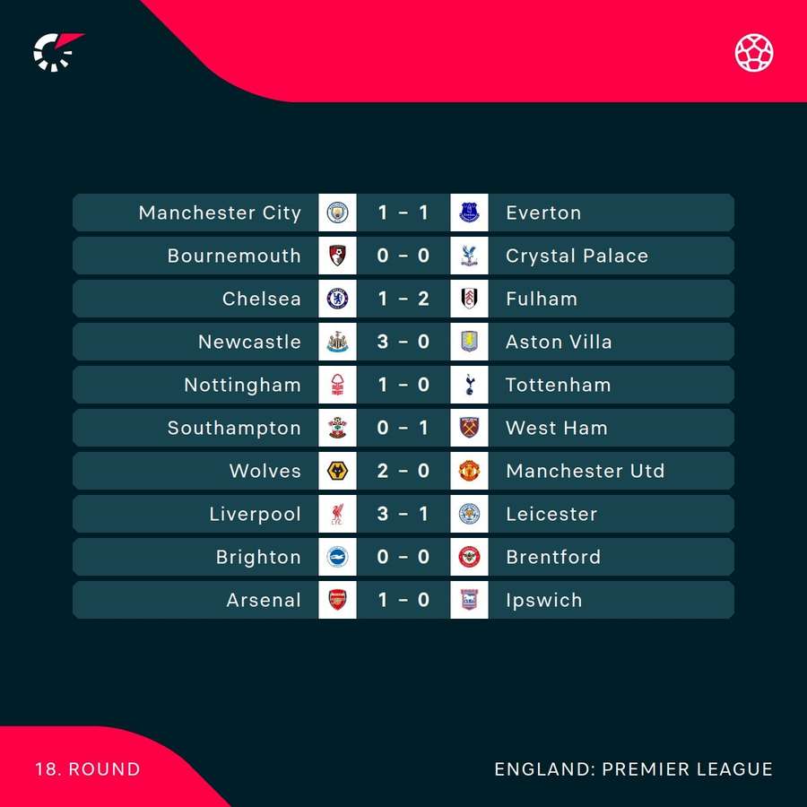 Premier League LIVE Arsenal beat Ipswich as Brighton draw with Brentford Flashscore