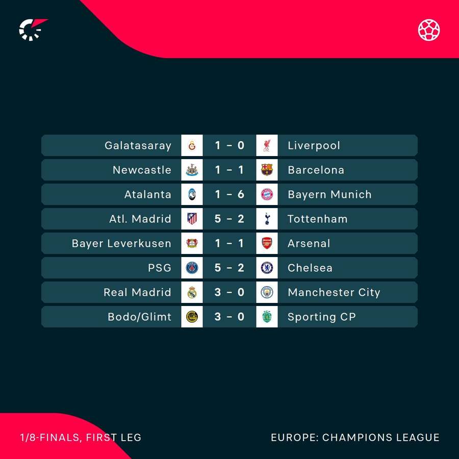 Champions League LIVE: Scores & results from last 16 | Flashscore.co.uk