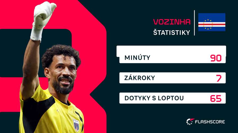 MS futbal | Vozinha bol neuveriteľný, Kapverdy spravili jediný faul ...